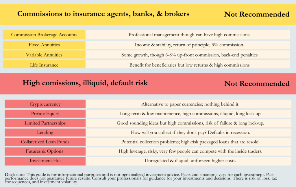 Investment Updates - Robert Priske, LLC