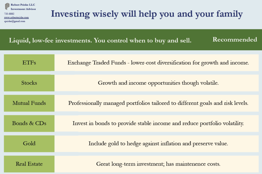 Investment Updates - Robert Priske, LLC