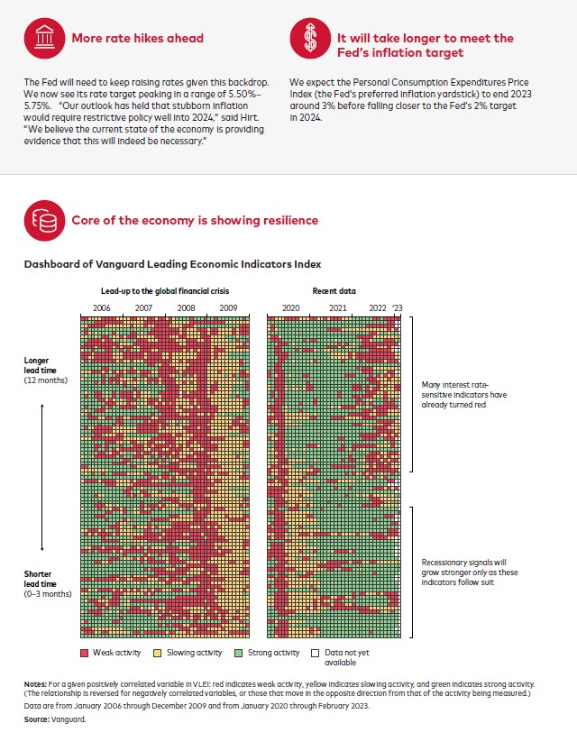 Investment Updates - Robert Priske, LLC