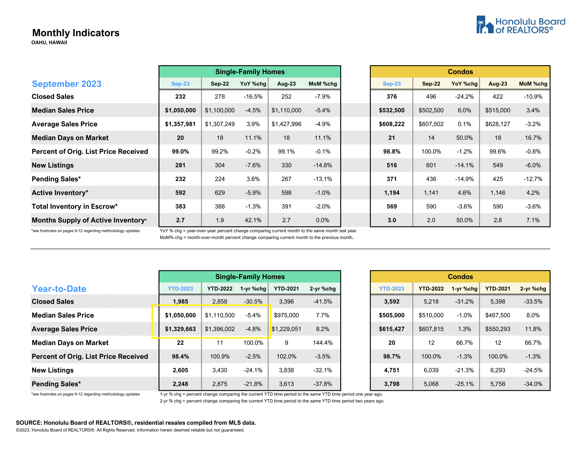 Financial Services - Robert Priske, LLC